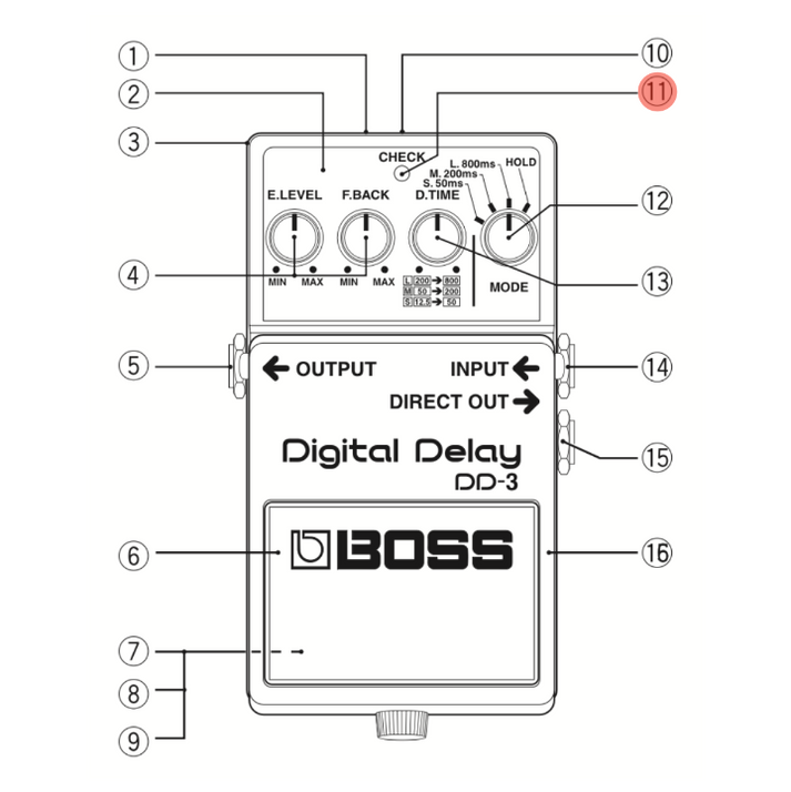 BOSS Check Indicator LED (RED) 1502928100 – Spared Parts UK